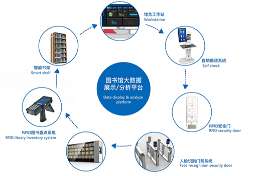 Home - EAS/RFID intelligent terminal and solution provider