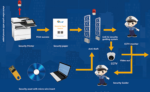 Home - EAS/RFID intelligent terminal and solution provider